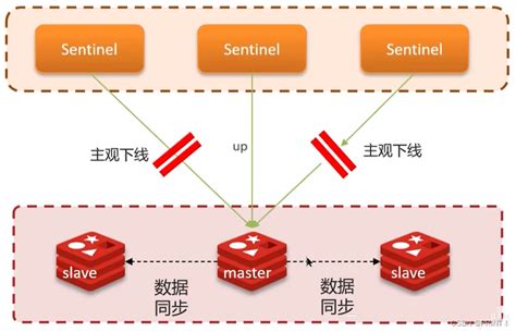 Java开发之redis核心内容【面试篇 完结版】java Redis 面试 Csdn博客