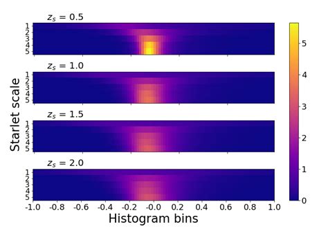 Distinguishing Standard And Modified Gravity Cosmologies With Machine Learning Cosmostat