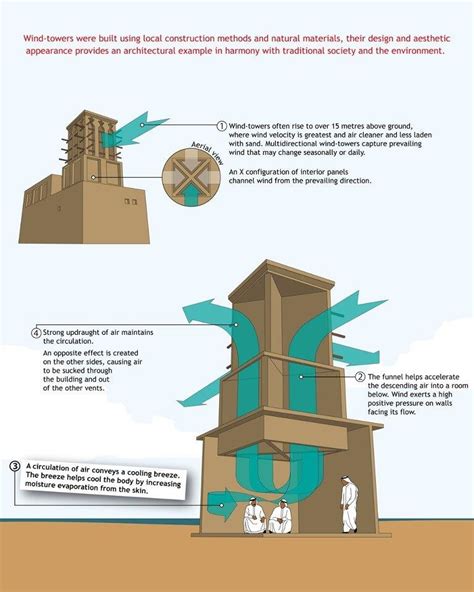 Wind Catcher Functionality Source Archive Of Goumbook 3 Download