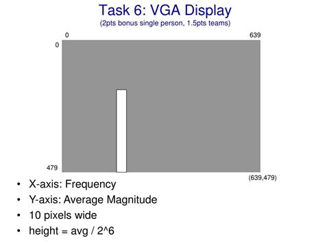 Ppt Ece 448 Lab 5 Dsp And Fpga Embedded Resources Signal Filtering