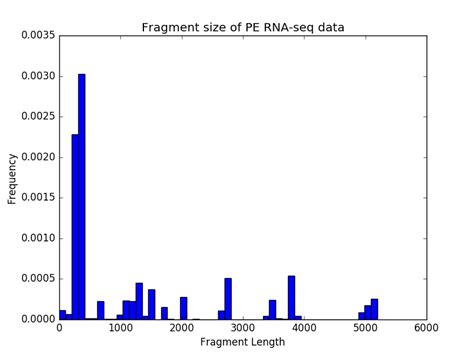 Example Usage — Deeptools 356 Documentation