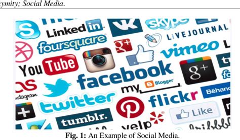 Figure 1 From Enhancement Of K Anonymity Algorithm For Privacy Preservation In Social Media