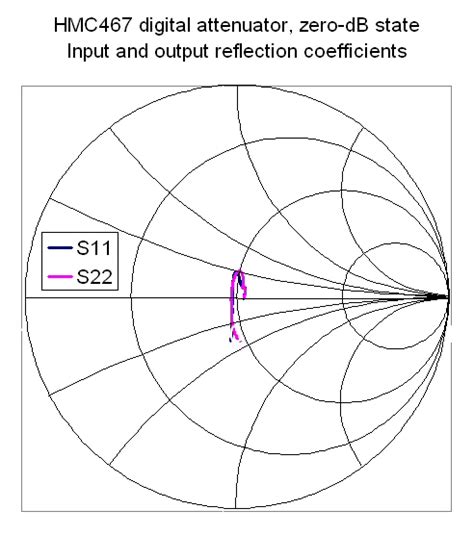 Microwaves S Parameter Utilities Spreadsheet