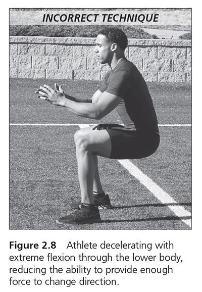 Deceleration Athletic Performance Toolbox