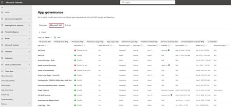 How To Check For Oauth Apps With Specific Graph Permissions Assigned