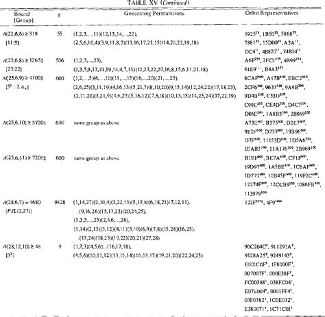 Figure 1 From A New Table Of Constant Weight Codes Semantic Scholar
