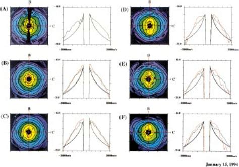 Electron Velocity Distribution Functions Corresponding To Figure 29 Download Scientific