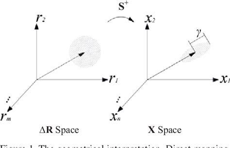 Figure 1 From An Improved Genetic Algorithm For Optimal Sensor Placement In Space Structures