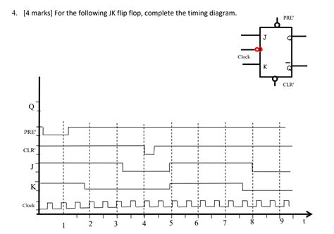 Solved 4 Marks For The Following JK Flip Flop Complete Chegg Com
