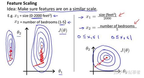 Machine Learning多变量线性回归linear Regression With Multiple Variables 知乎