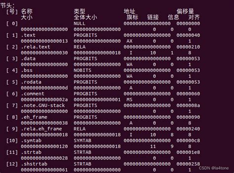 使用gcc创建和使用静态库和动态库，并且举例实现andandgcc的常用命令、编译过程和了解efe文件格式gcc使用静态库 Csdn博客