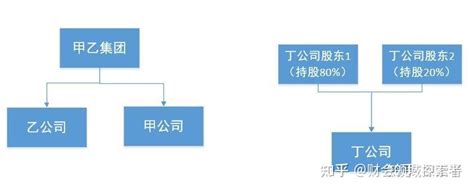 非同一控制下企业合并进行初始计量时，投资方享有子公司公允价值的份额如何做账？ 知乎