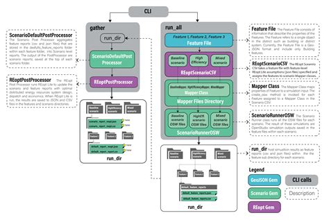 Reopt Post Processing Urbanopt Docs