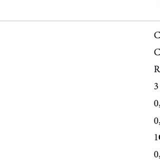 Classification Parameters For SVM Algorithm Computation In SAGA GIS