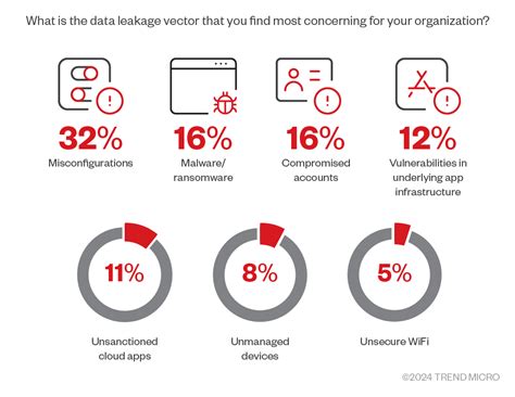 Todays Cloud And Container Misconfigurations Are Tomorrows Critical Vulnerabilities Trend