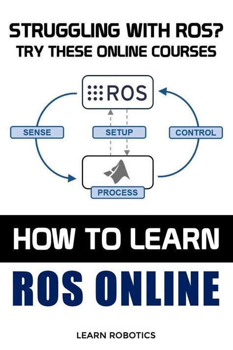 Confused About Ros Try These Online Courses Learn Robotics Learn