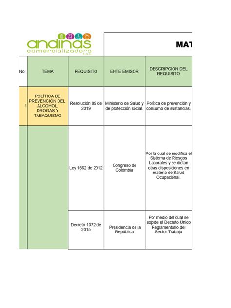 Matriz De Requisitos Legales 1 Pdf Seguridad Y Salud Ocupacional