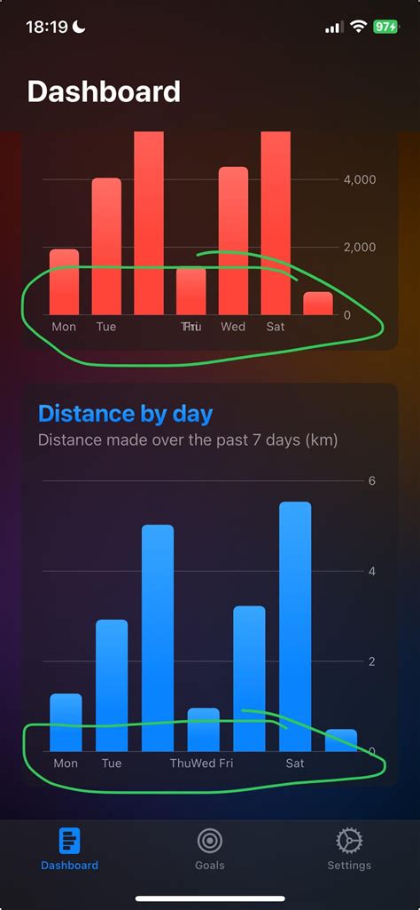 Graph X Axis Labels Randomly Offset On App Load Rswiftui