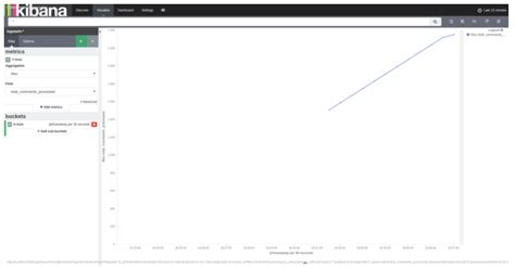 Redis Performance Monitoring With The Elk Stack