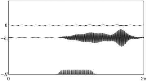 Npg Relations Particle Clustering And Subclustering As A Proxy For