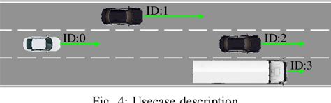 Sensor Object Plausibilization With Boids Flocking Algorithm
