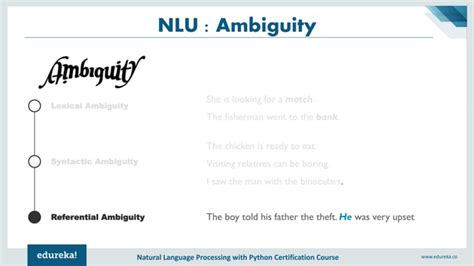 Natural Language Processing Nlp And Text Mining Tutorial Using Nltk