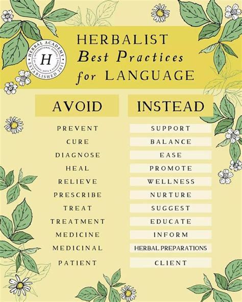 Herbal Language Best Practices