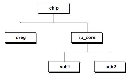 Systemverilog For Design Edition 2 Chapter 9 Systemverilog Design