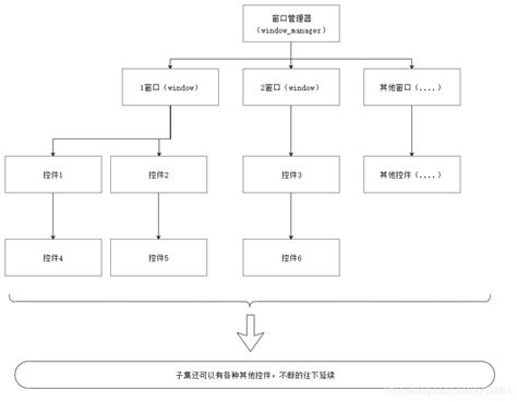 awtk开发ui简单入门c语言篇 awtk教程 csdn博客