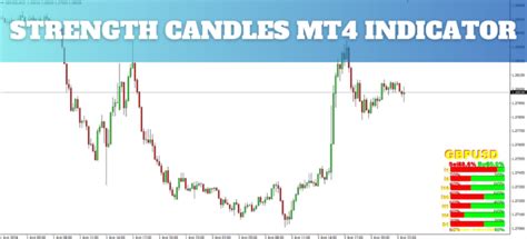 Show Pips Indicator Mt4 Free Download