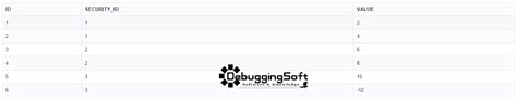 Sql Mutiplication Aggregate คูณ Column เดียวกัน Naiwaendebuggingsoft
