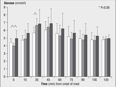 Figure 1 From Nocturnal Differences In Subcutaneous Tissue Glucose Between Forearm And Abdominal