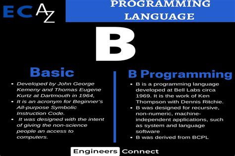 understanding the b programming language