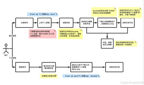 恒源云使用教程 Csdn博客