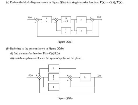 Solved A Reduce The Block Diagram Shown In Figure Q2 A To A Single 1 Answer