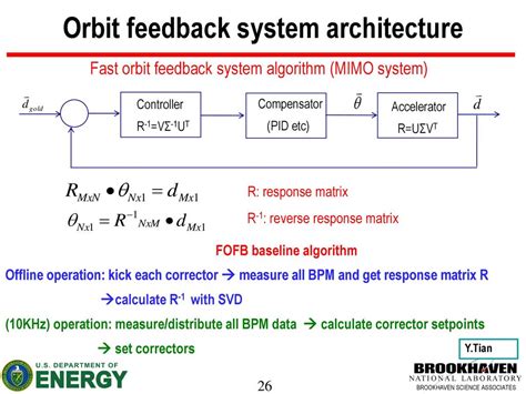 Fast Orbit Feedback System For Nsls Ii Ppt Download