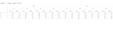 Solved Load Data From Multi Level Pivot Table Qlik Community 1666739