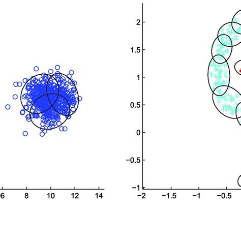 Vector Quantization Of Datasets Download Scientific Diagram