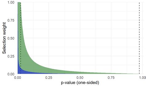Beta Density Selection Models For Meta Analysis James E Pustejovsky