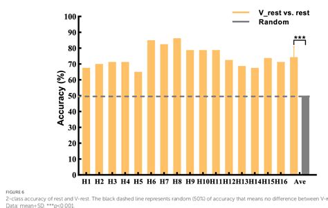 Figure 7 From Enhanced Lower Limb Motor Imagery By Kinesthetic Illusion Semantic Scholar