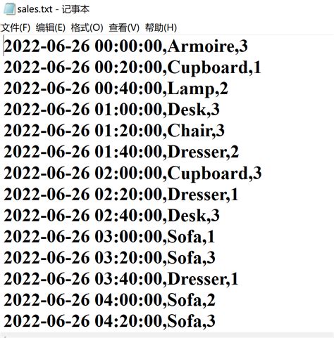 Solved C Dictionaries And Tuples Assignment Due June 29 At