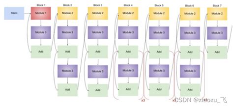 Efficientnetb3 Unet 记录efficientnet B3 Csdn博客