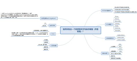 技术干货：如何训练高性能语义表示模型——交叉编码器vs双编码器cross Encoder模型 Csdn博客