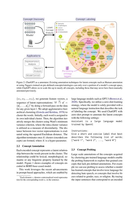 Can Llms Facilitate Interpretation Of Pre Trained Language Models Deepai