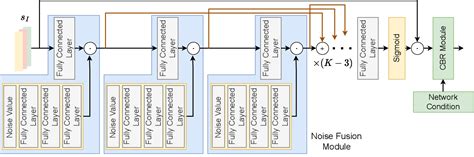 Figure 4 From Swin Transformer Based Dynamic Semantic Communication For