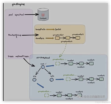 框架问题学习 Csdn博客 框架问题学习 Csdn博客