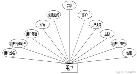 基于springbootvue的房屋租赁管理系统 房屋租赁平台 前后端分离【java毕业设计课程设计·源码设计·文档报告·代码讲解·安装