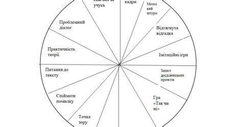 Інтерактивні форми і методи навчання Інтерактивні матеріали Математика
