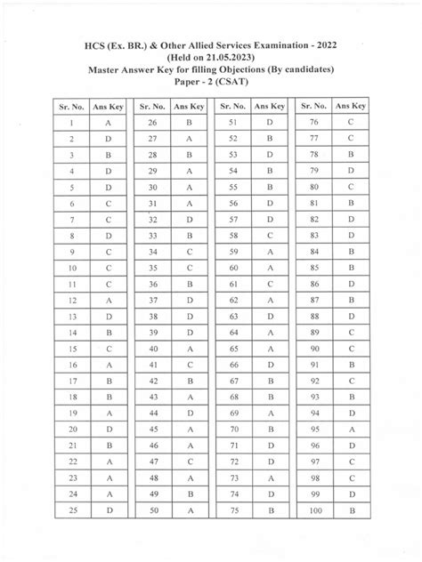 Csat 2023 Answerkey Pdf