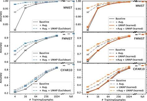 Parametric Umap Embeddings For Representation And Semisupervised